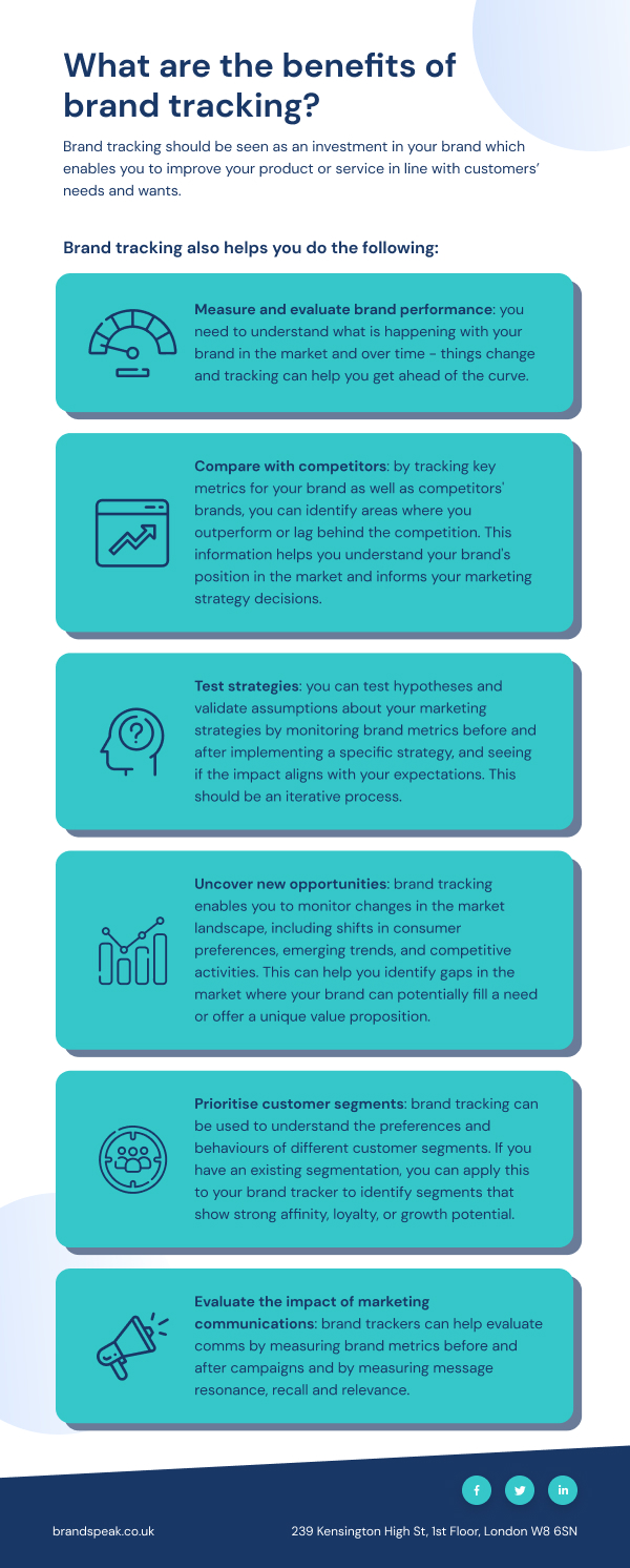 Crisis Management: How Brandspeak Uses Brand Tracking (2025)