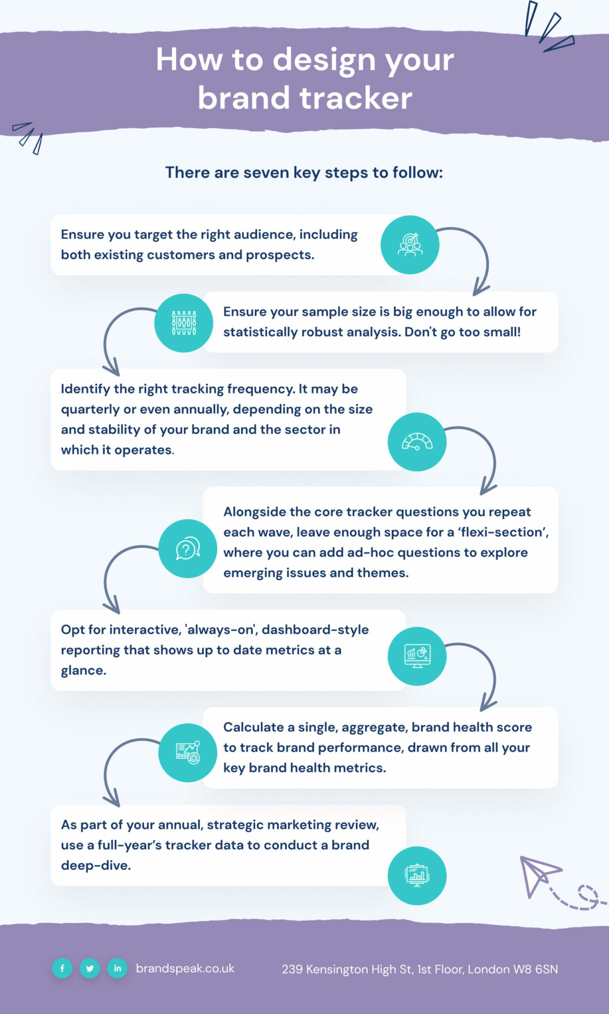 Brand Tracking Guide: Improve Your Brand Performance in 2025